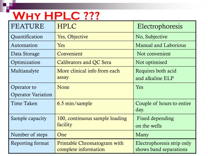 PPT - Thalassemia and Hemoglobinopathies PowerPoint Presentation - ID ...