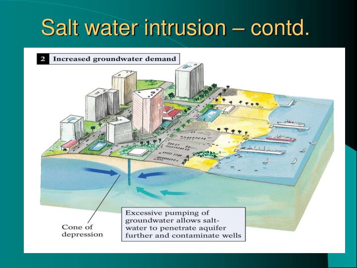 PPT - Chapter Fifteen Groundwater PowerPoint Presentation - ID:4496953