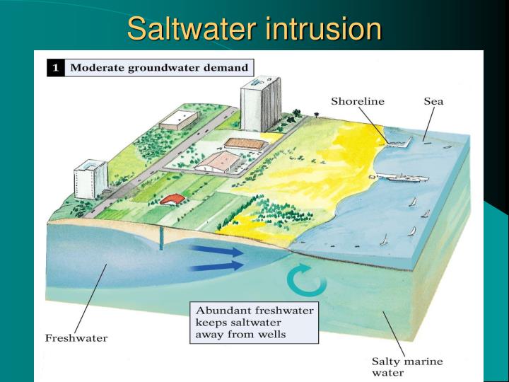 PPT - Chapter Fifteen Groundwater PowerPoint Presentation - ID:4496953