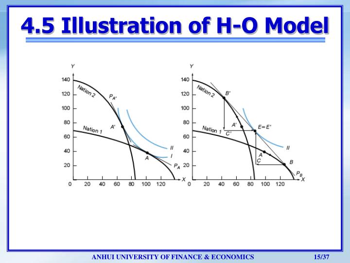 PPT - Factor Endowments & the Heckscher-Ohlin Theory Chapter 5 ...