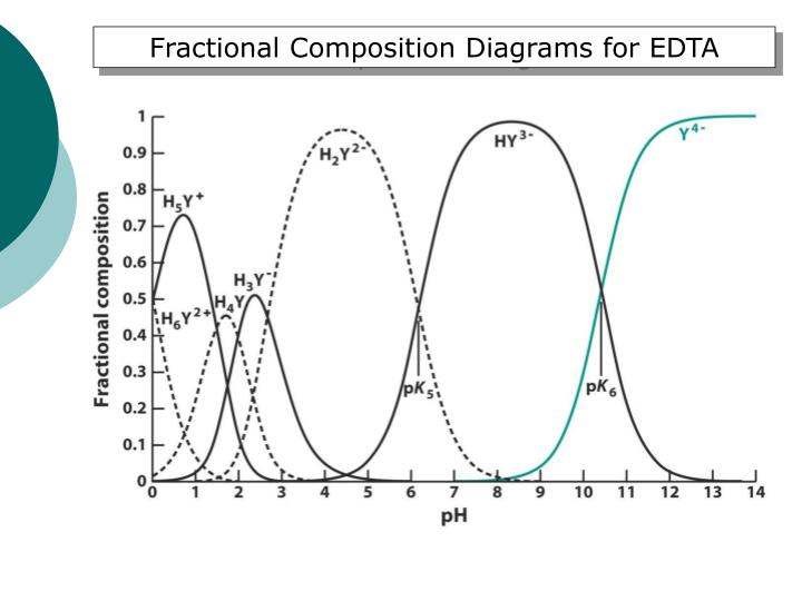 PPT - Ch 13 - EDTA Titrations PowerPoint Presentation - ID:4497263