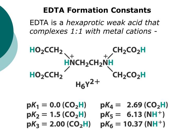 PPT - Ch 13 - EDTA Titrations PowerPoint Presentation - ID:4497263
