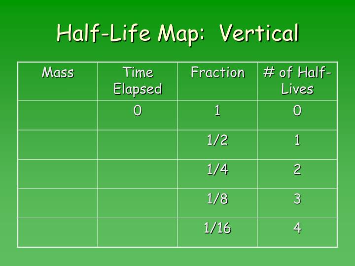 PPT - Half-Life PowerPoint Presentation - ID:4497408