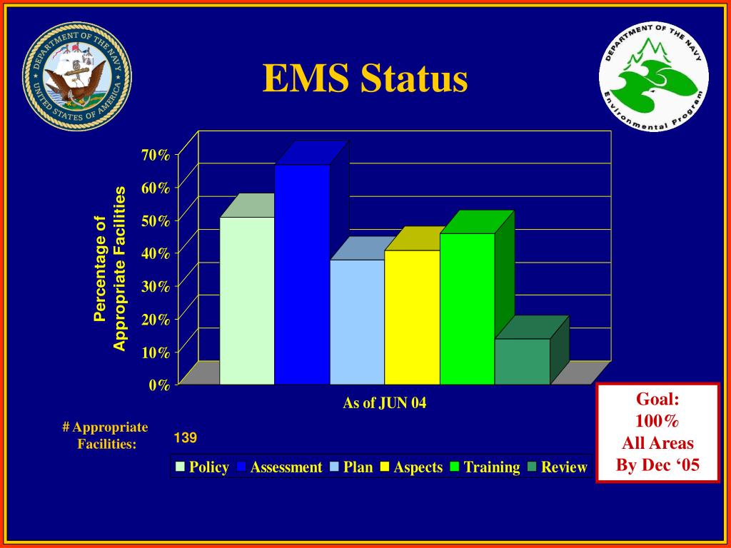 PPT - Integrating the Environment and Readiness PowerPoint Presentation ...