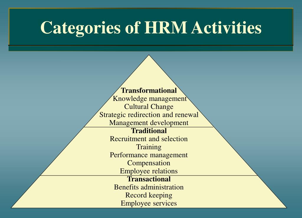 PPT - Strategically Managing the HRM Function PowerPoint Presentation ... PPT - Strategically Managing the HRM Function PowerPoint Presentation ...