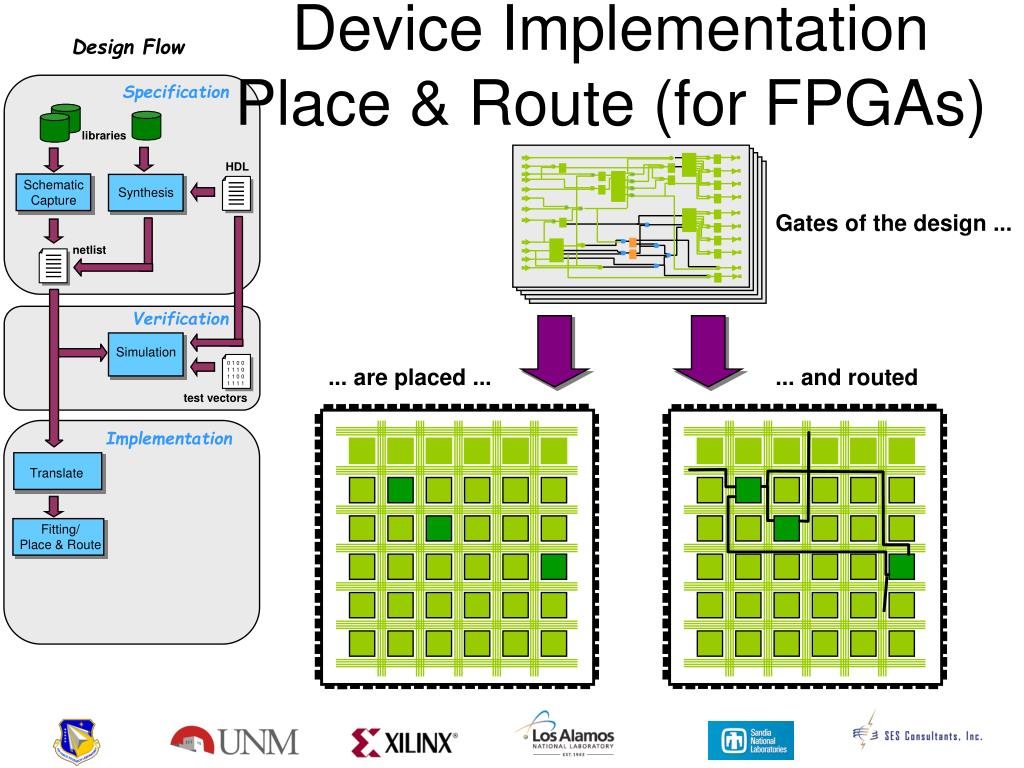 PPT What Is An FPGA PowerPoint Presentation Free Download ID 4497785