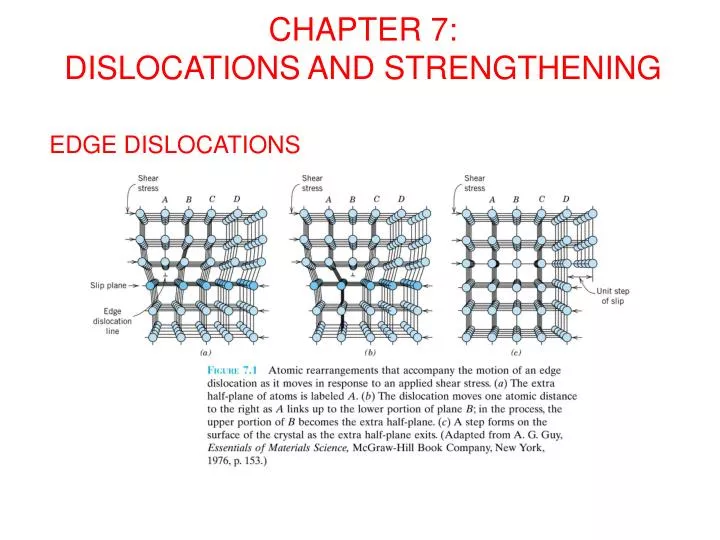 PPT - CHAPTER 7: DISLOCATIONS AND STRENGTHENING PowerPoint Presentation ...