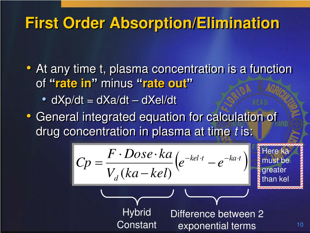 PPT - Principles of Pharmacokinetics Pharmacokinetics of Oral ...