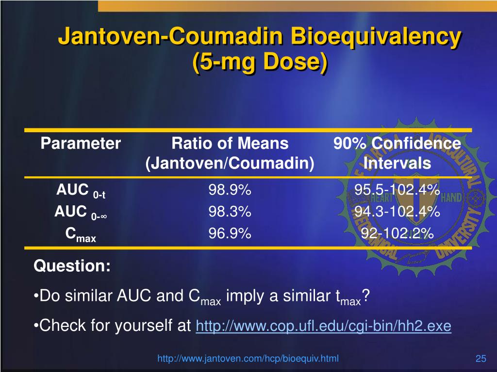 PPT - Principles of Pharmacokinetics Pharmacokinetics of Oral ...