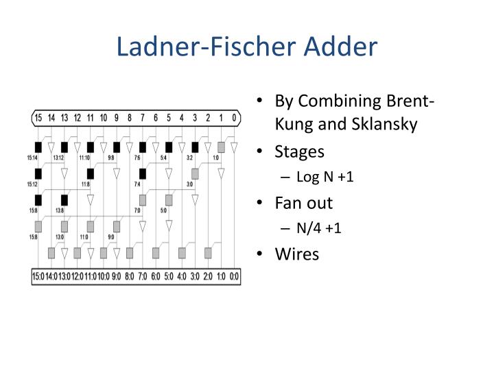 PPT - Parallel Prefix Adders A Case Study PowerPoint Presentation - ID ...