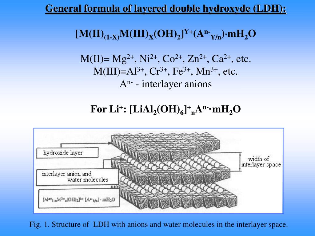 PPT SYNTHESIS AND PROPERTIES OF SUPRAMOLECULAR COMPOUNDS ON THE BASE