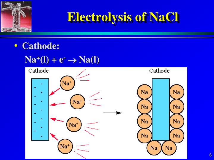 PPT - 17.7-8 Electrolysis & Applications PowerPoint Presentation - ID ...