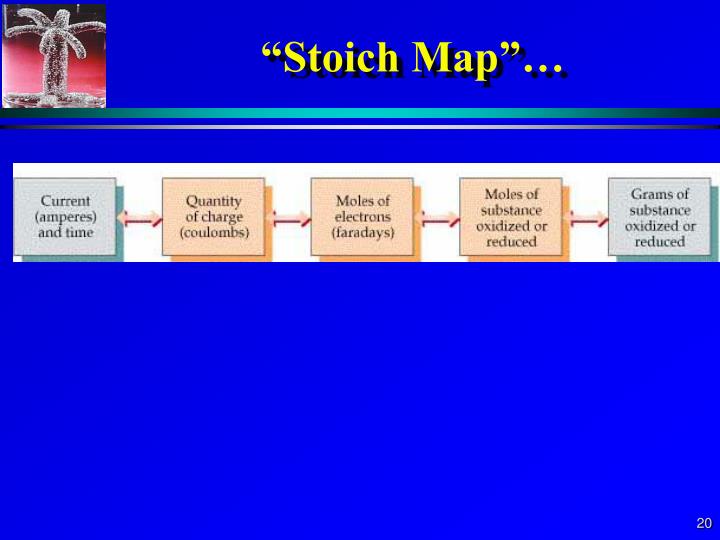PPT - 17.7-8 Electrolysis & Applications PowerPoint Presentation - ID ...