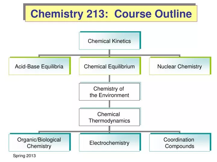 PPT - Chemistry 213: Course Outline PowerPoint Presentation, free ...