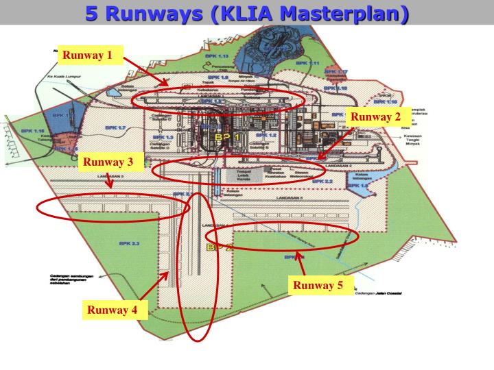 PPT - MALAYSIA AIRPORTS HOLDINGS BERHAD PowerPoint Presentation - ID ...