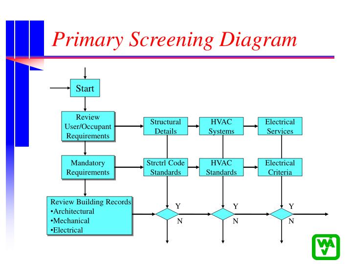 PPT - Intelligent Buildings in Refit Situations PowerPoint Presentation ...