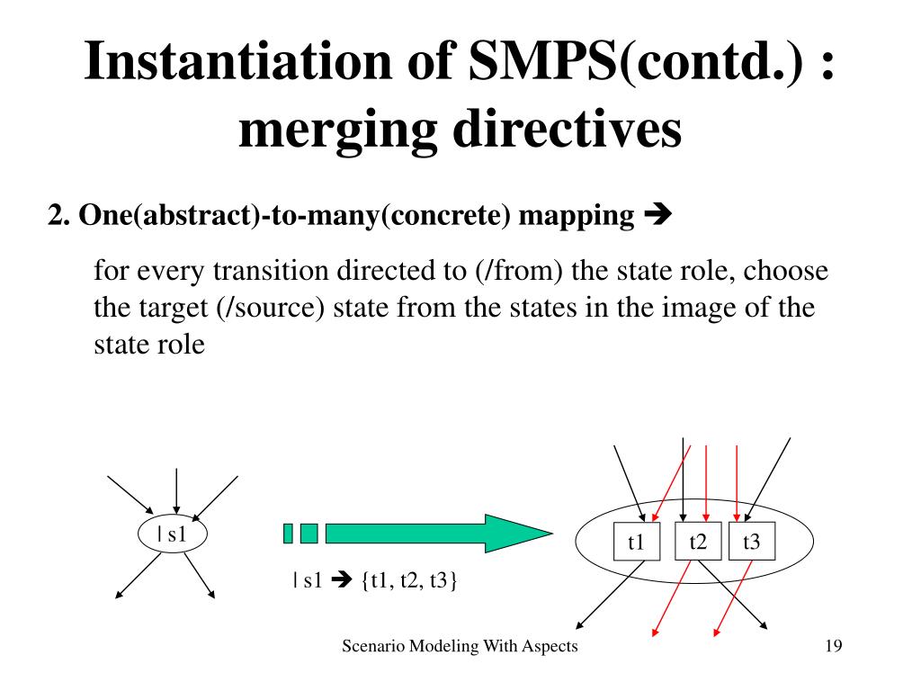 Ppt Modeling And Composing Scenario Based Requirements With Aspects