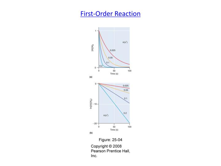 PPT - Integrated Rate Law – First Order (25.5) PowerPoint Presentation ...