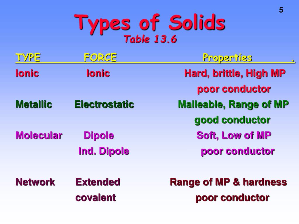 PPT - Types of Solids PowerPoint Presentation, free download - ID:4500685 PPT - Types of Solids PowerPoint Presentation, free download - ID:4500685