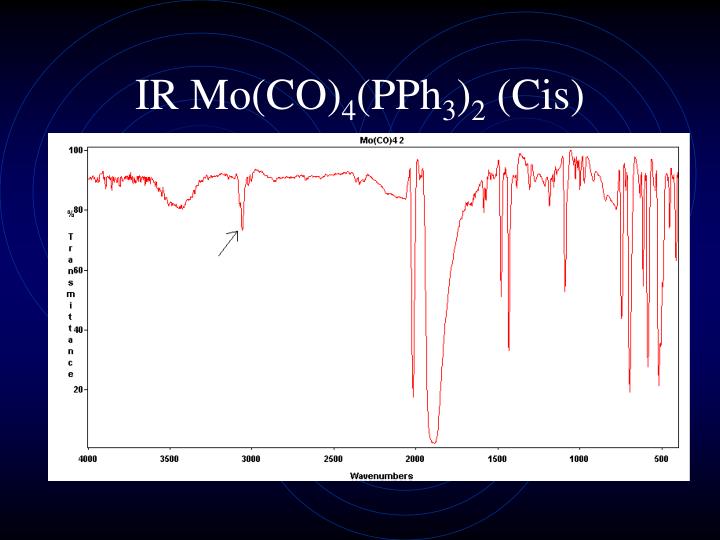 PPT - Identification of Stereochemical Isomers of [Mo(CO) 4 (L) 2 ] by ...