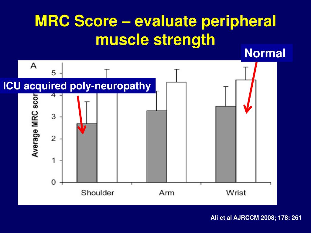 PPT - Poly-Neuropathy in Critical Care Patients PowerPoint Presentation ...