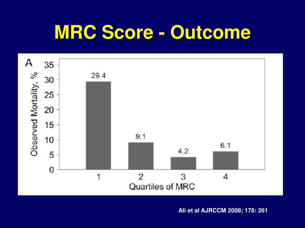 PPT - Poly-Neuropathy in Critical Care Patients PowerPoint Presentation ...