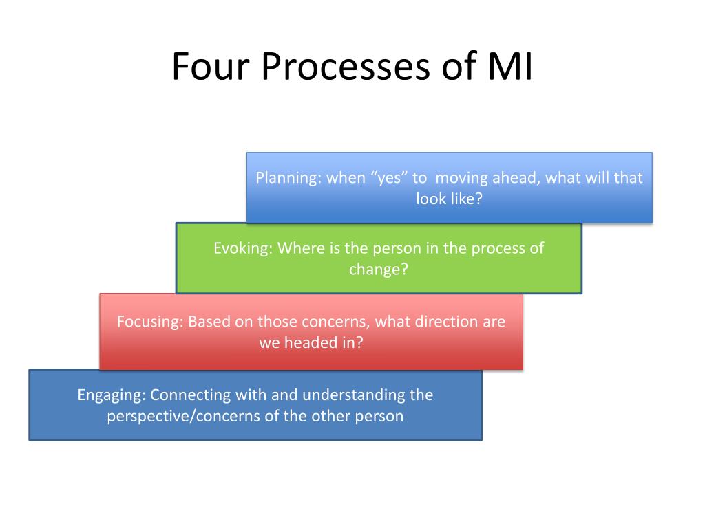 PPT - Motivational Interviewing for Difficult Conversations PowerPoint ... PPT - Motivational Interviewing for Difficult Conversations PowerPoint ...