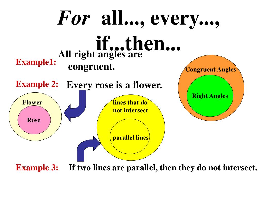 PPT - Truth Tables and Venn Diagrams PowerPoint Presentation, free ... PPT - Truth Tables and Venn Diagrams PowerPoint Presentation, free ...