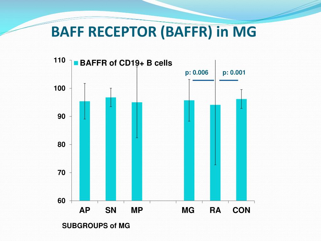 PPT - CYTOKINE PRODUCTION OF B CELL S OF MYASTHENIA GRAVIS PATIENTS ...