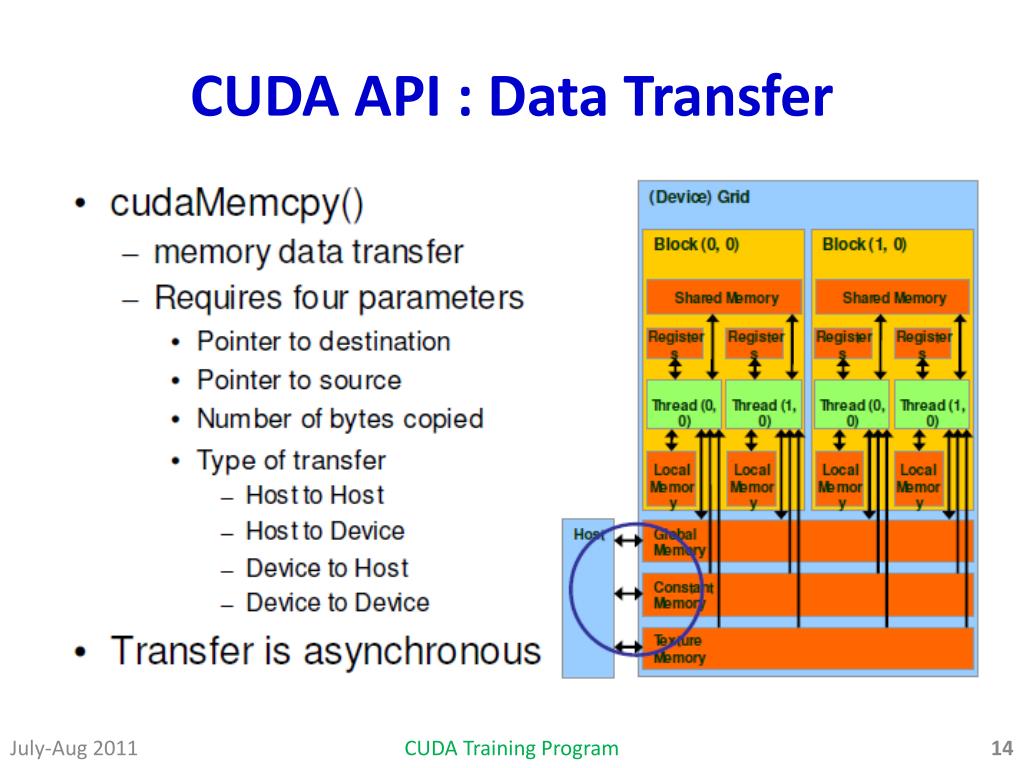 PPT - Training Program on GPU Programming with CUDA PowerPoint ... PPT - Training Program on GPU Programming with CUDA PowerPoint ...