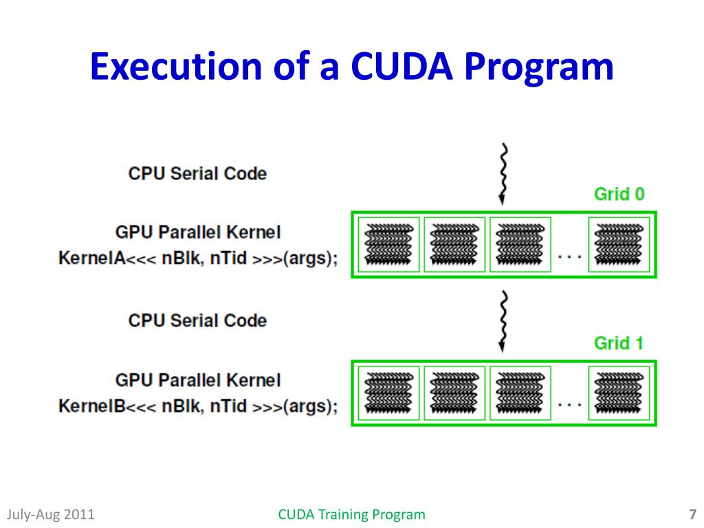 PPT - Training Program on GPU Programming with CUDA PowerPoint ... PPT - Training Program on GPU Programming with CUDA PowerPoint ...