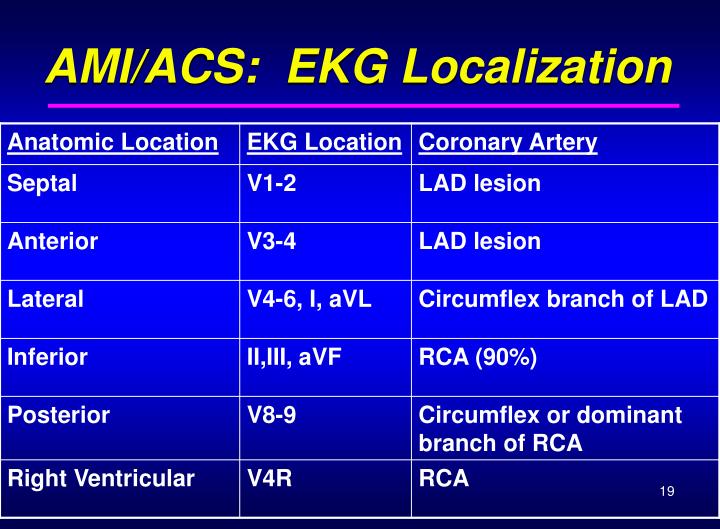 PPT - AMI/ACS Diagnosis: History and Physical PowerPoint Presentation ...