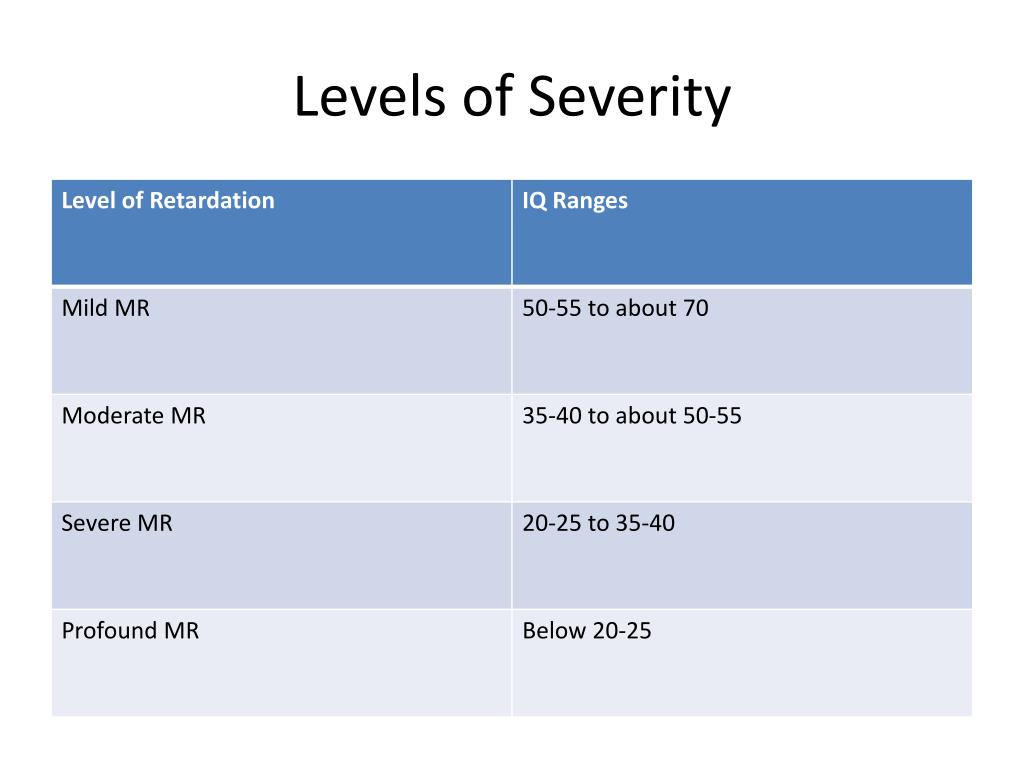 Levels Of Severity Levels Of Severity