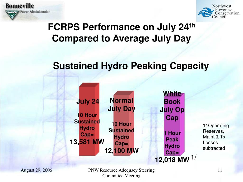 PPT - July 24th Extreme Temperature Event: Resource Adequacy Review ...