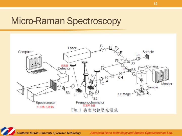PPT - Raman Effect And Micro- raman Spectroscopy 拉曼效應與微拉曼光譜儀 PowerPoint ...