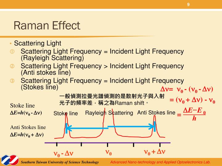 PPT - Raman Effect And Micro- raman Spectroscopy 拉曼效應與微拉曼光譜儀 PowerPoint ...