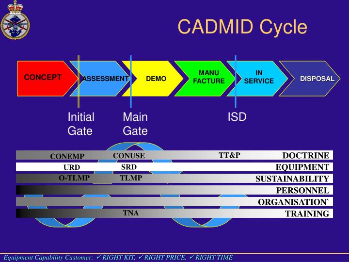 PPT - The role of OA in experimentation? PowerPoint Presentation - ID ...