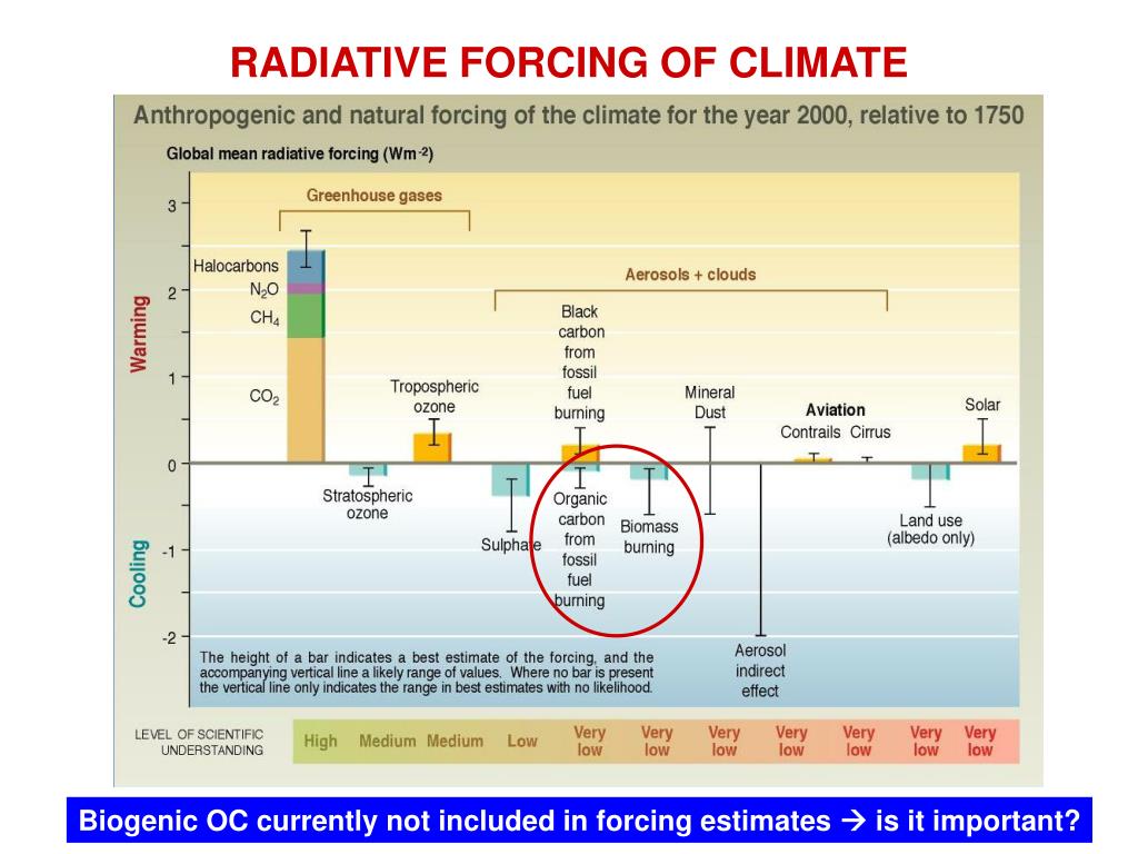 PPT - Organic Carbon Aerosol: Insights from the ACE-Asia and ICARTT ...
