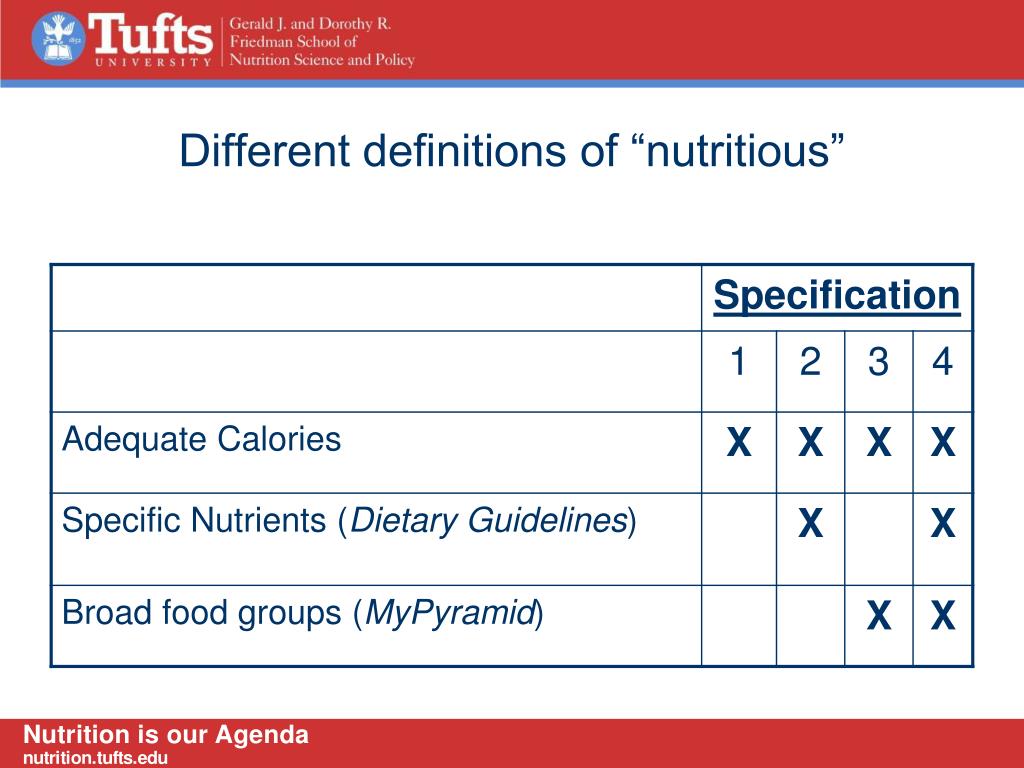 PPT - The Economics of the Thrifty Food Plan PowerPoint Presentation ...