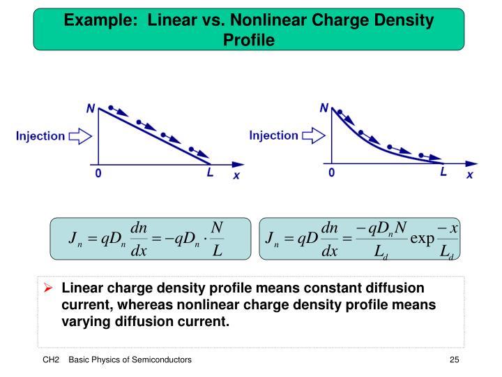 PPT - Fundamentals of Microelectronics PowerPoint Presentation - ID:4502807