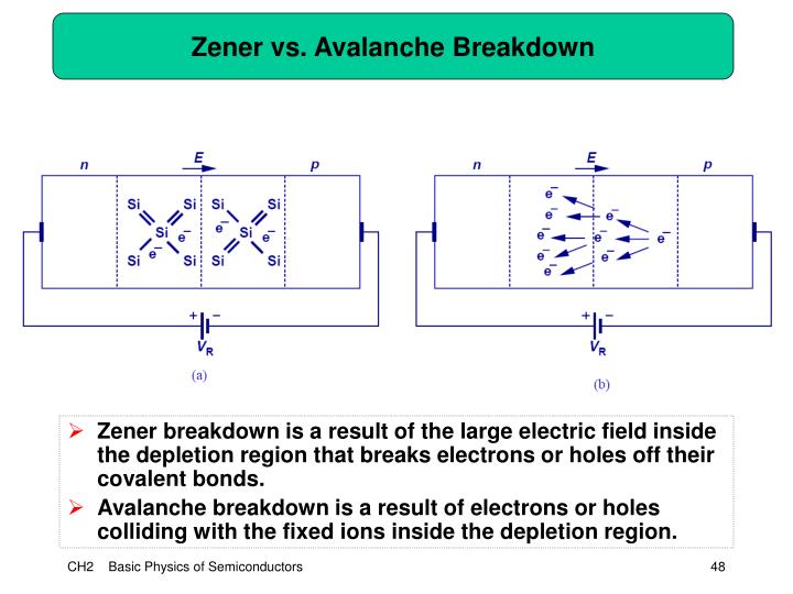 What Is Zener Breakdown And Avalanche Breakdown Ideal