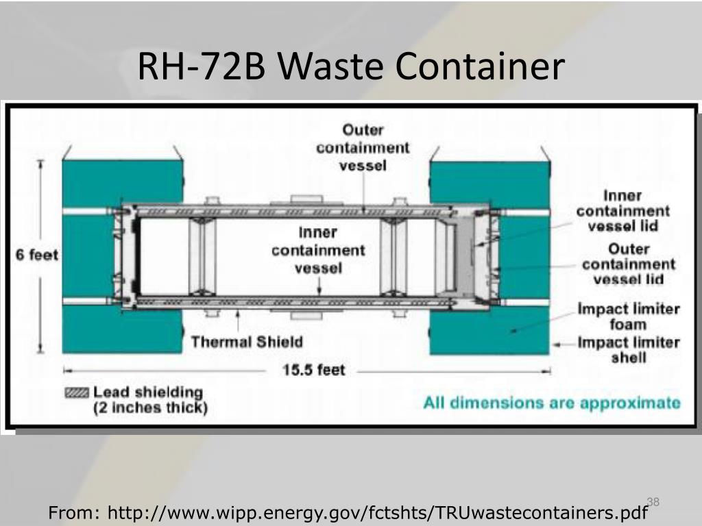 PPT - ACADs (08-006) Covered Keywords Transuranic, radioactive waste ...