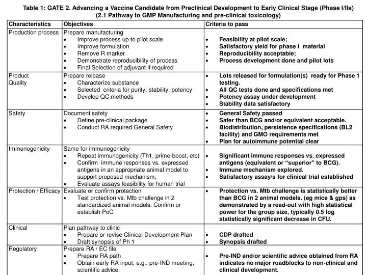 PPT - Table_1_Gate_2_criteria PowerPoint Presentation, free download ...