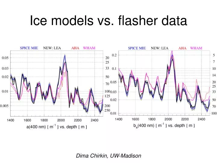 PPT - Ice models vs. flasher data PowerPoint Presentation, free ...