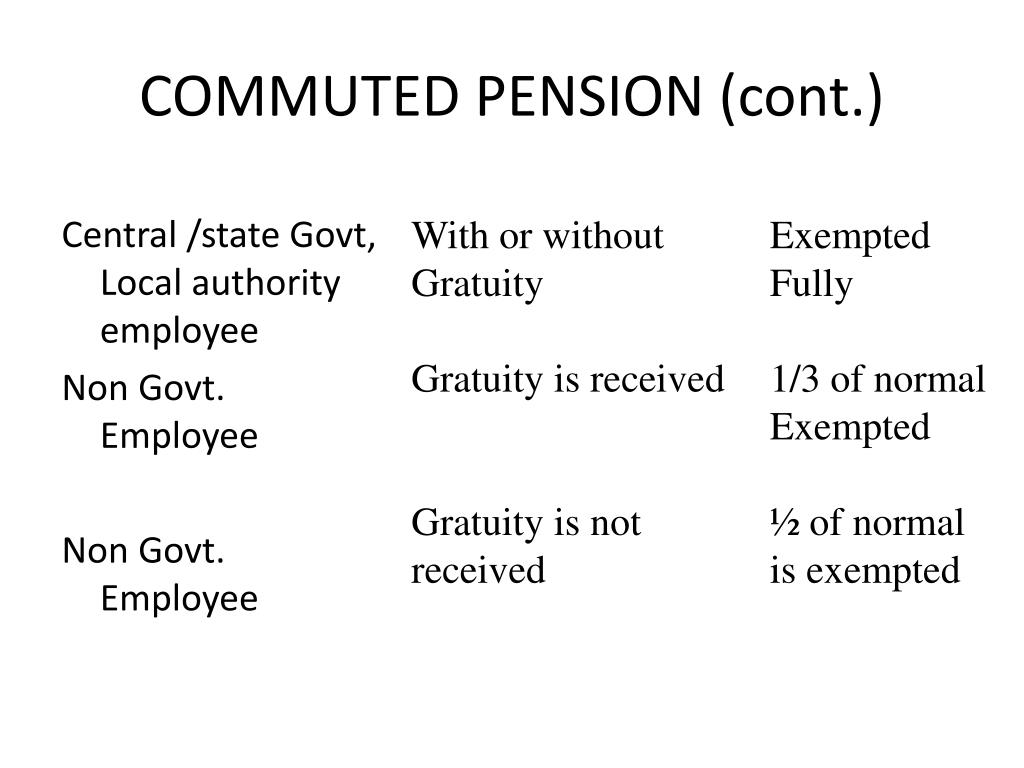 PPT SALARY INCOME Sec15 16 17 PowerPoint Presentation Free