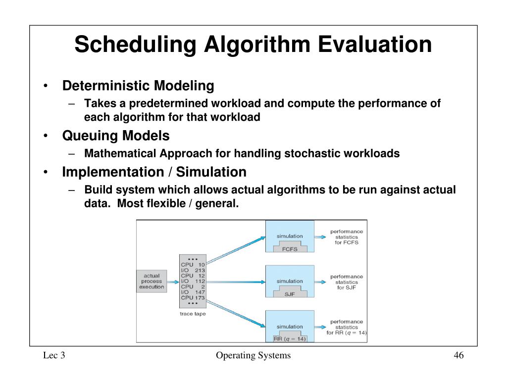 Ppt Operating Systems Lecture 3 Process Scheduling Algorithms Powerpoint Presentation Id
