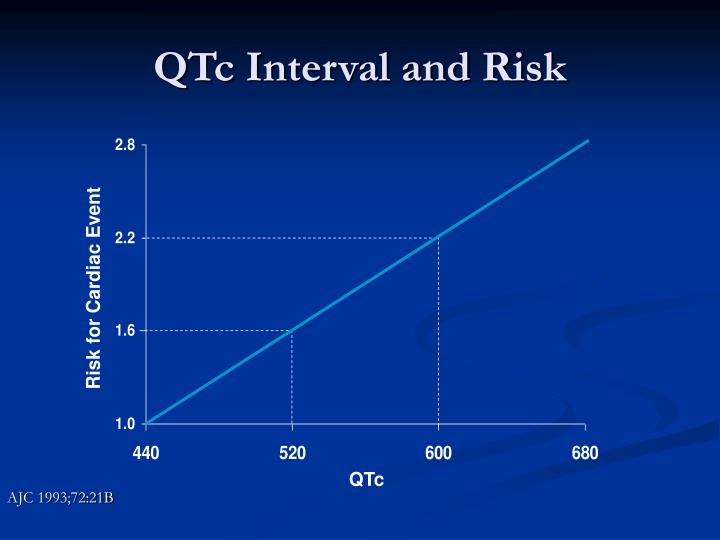 PPT - Long QT Syndrome PowerPoint Presentation - ID:4503954