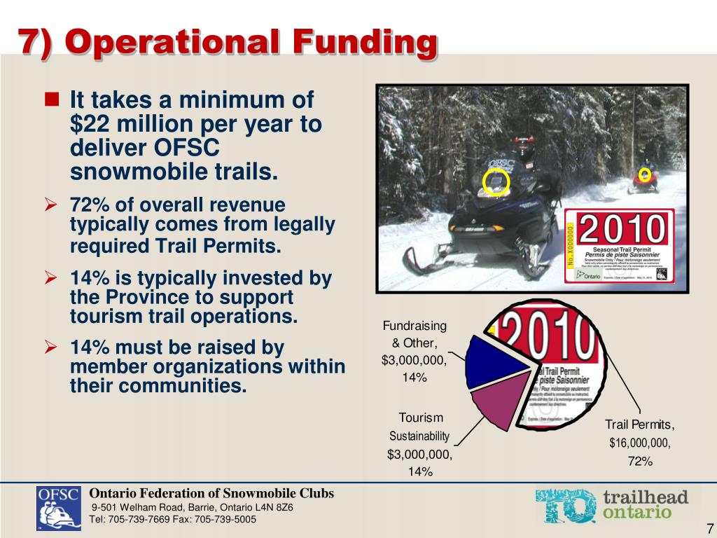 PPT - Ron Purchase Director of Strategic Development Ontario Federation ...