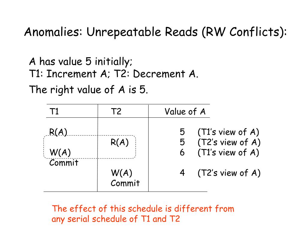 PPT - Concurrent execution of user programs is essential for good DBMS ... PPT - Concurrent execution of user programs is essential for good DBMS ...
