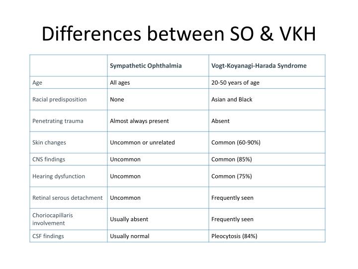 PPT - SYMPATHETIC OPHTHALMIA PowerPoint Presentation - ID:4504446